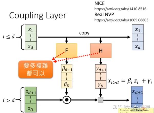 基于流的生成模型-Flow based generative models - 知乎