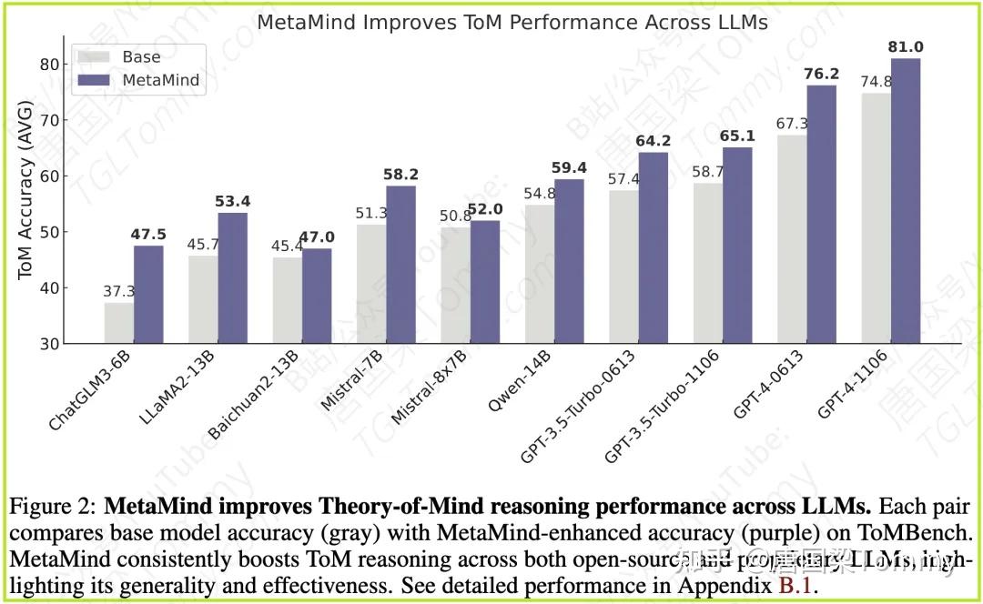 MetaMind：一个模仿人类元认知过程的AI社交框架 - 知乎