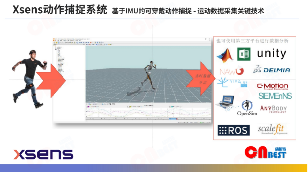 解析Xsens动捕系统：IMU驱动，高精度三维捕捉，数据稳定无惧磁场干扰 - 知乎