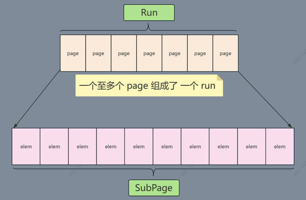 09: chunk 组件详解 - 知乎