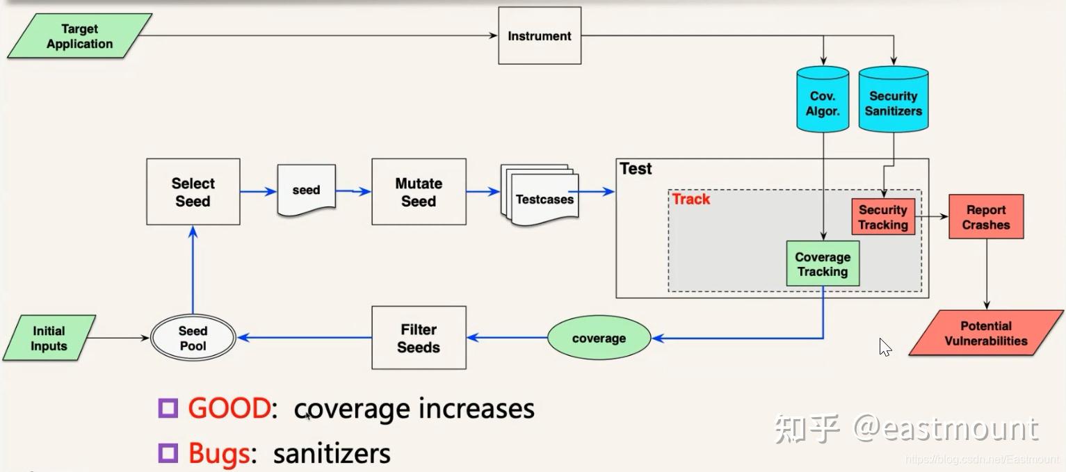 [论文阅读] 02.清华张超老师Fuzzing总结 - GreyOne: Discover Vulnerabilities with Data Flow Sensitive Fuzzing - 知乎