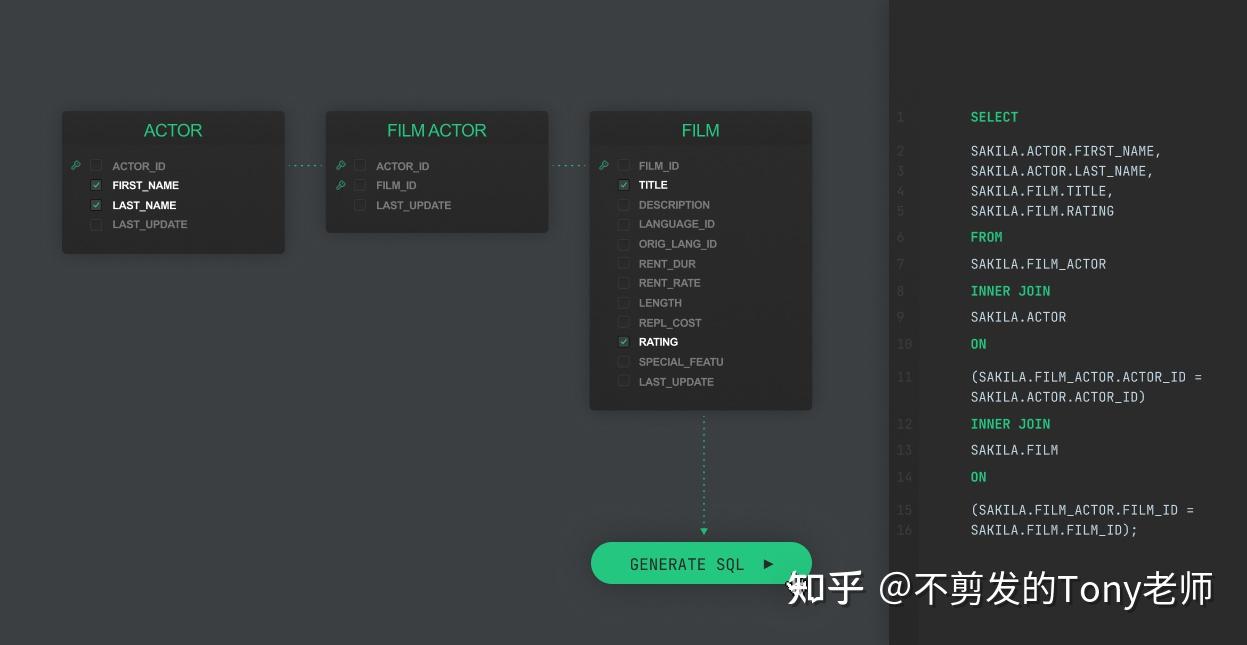 DbVisualizer：一款功能强大的通用数据库管理开发工具 - 知乎