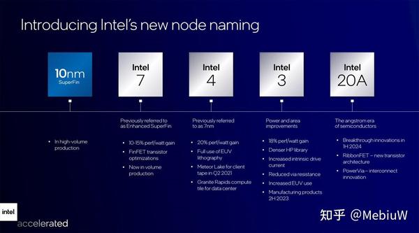 聊聊为什么Intel的5nm GAA工艺20A/18A规划激进？ - 知乎