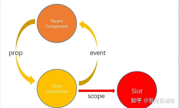 单项流数据的理解 - 知乎
