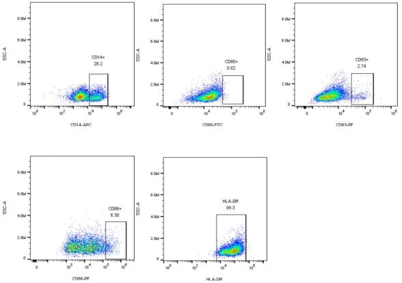 功能最强大的专职抗原呈递细胞——DC细胞 - 知乎