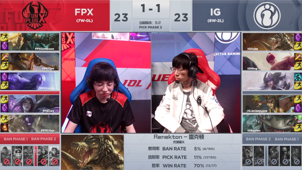 S9战队巡礼系列（1）--FPX的冠军之路 - 知乎