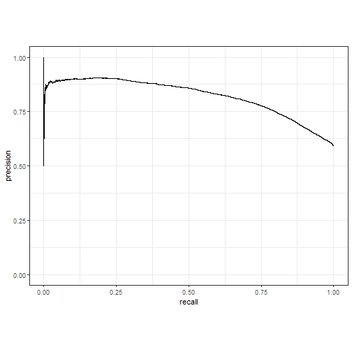 tidymodels搞定二分类资料多个模型评价和比较 - 知乎