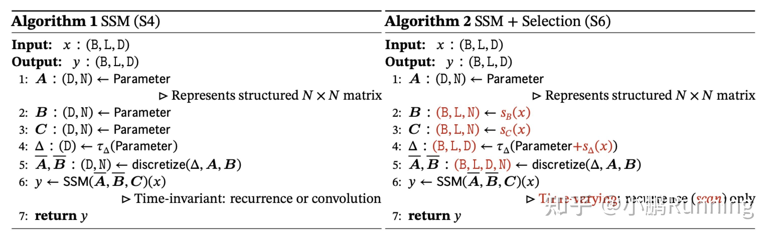 Mamba Linear Time Sequence Modeling With Selective State Spaces解析 知乎