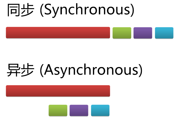 Python进阶：理解python中的异步io和协程 Coroutine ，并应用在爬虫中 知乎