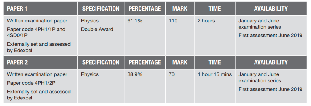 最全IGCSE化学课程分析及备考指南 - 知乎