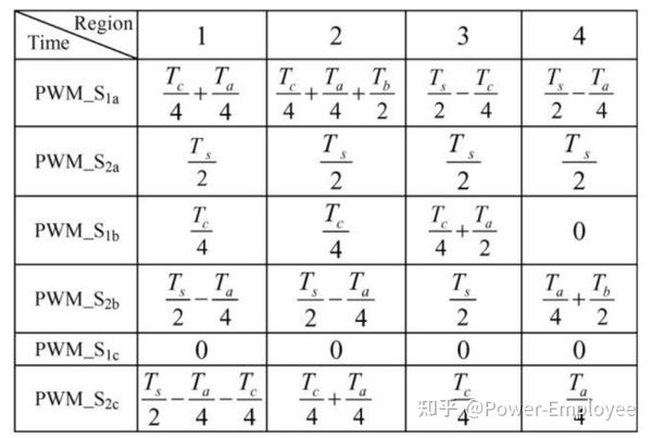 三电平SVPWM算法原理 - 知乎