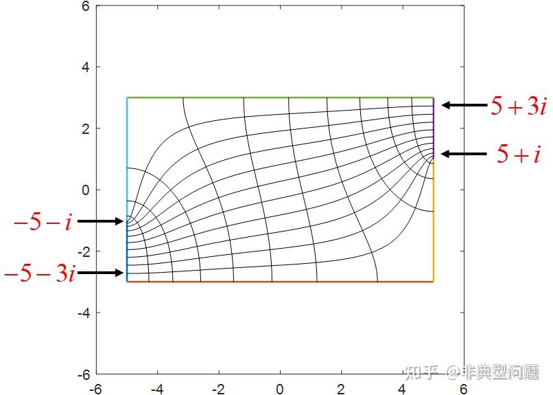 Matlab SC-Toolbox使用方法 - 知乎