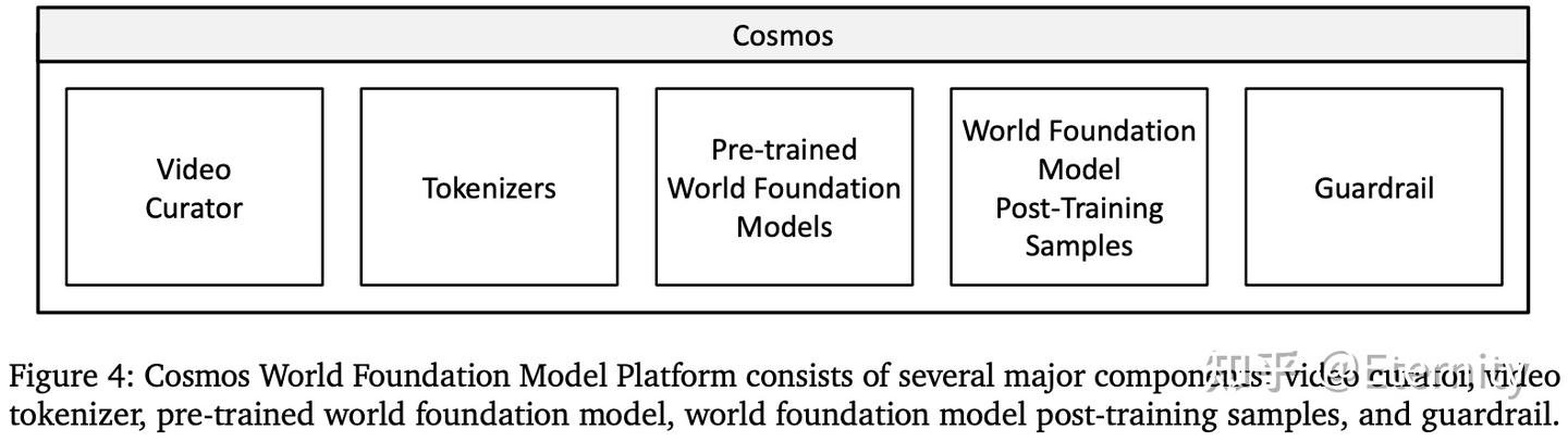 [技术报告解读] Nvidia Cosmos（上） - 知乎