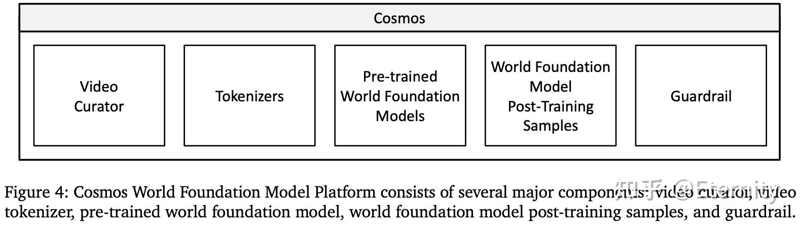 [技术报告解读] Nvidia Cosmos（上） - 知乎