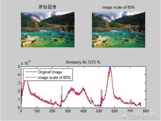 基于matlab的图像相似性比较的算法介绍 知乎 9910