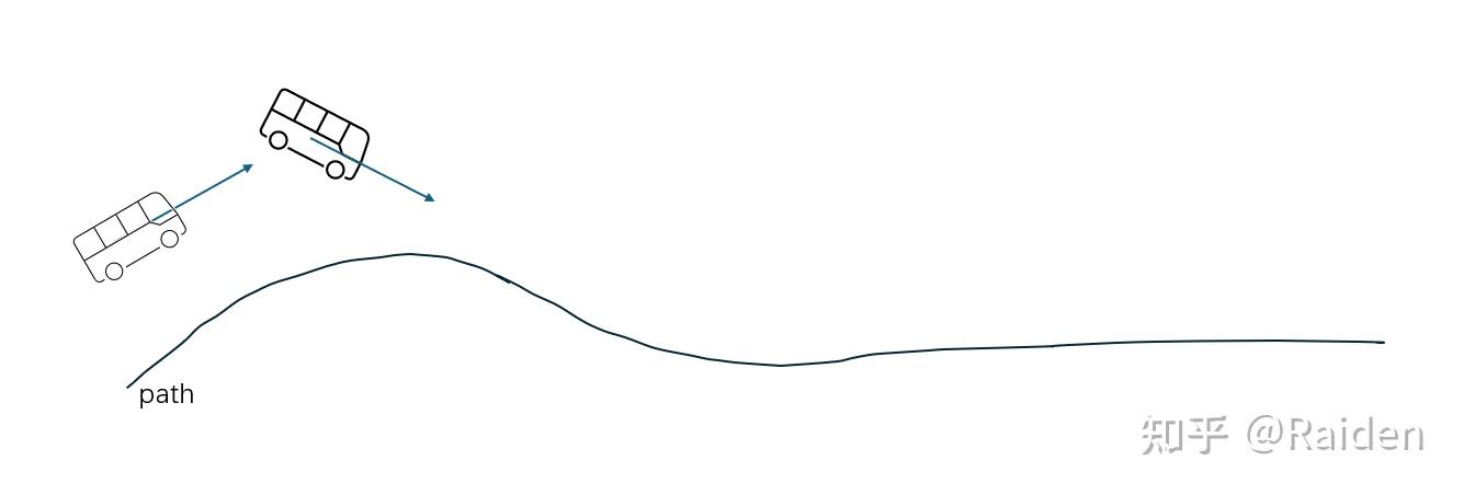 Stanley控制算法详解与ROS轨迹跟踪仿真C++ - 知乎