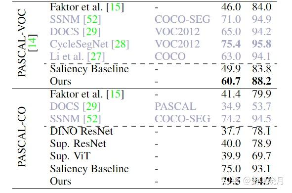 Deep ViT Features as Dense Visual Descriptors - 知乎