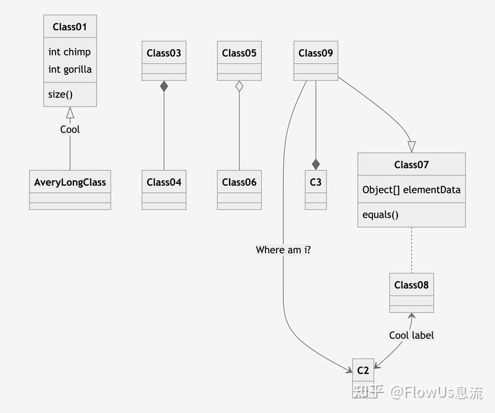 Mermaid 使用教程：从入门到精通 - 知乎