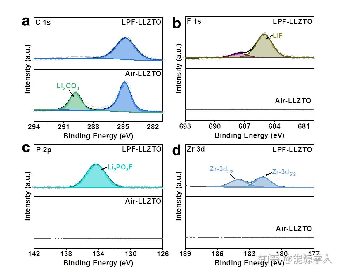 如何有效构建固体电解质的高亲锂界面？厦大杨勇&龚正良教授AFM教你“化腐朽为神奇” - 知乎