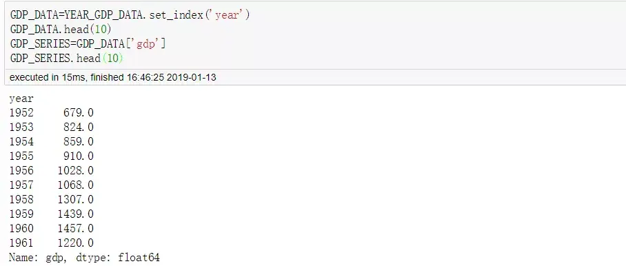 【时间序列分析】ARMA预测GDP的python实现 - 知乎