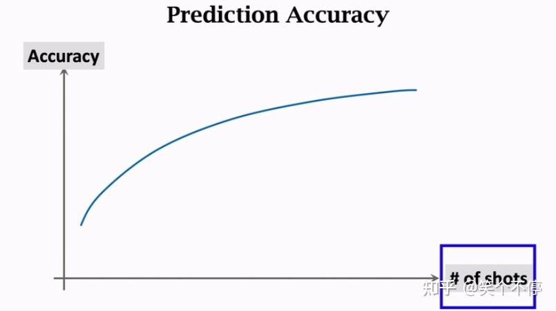 few-shot learning/one-shot learning 小样本/零样本学习 学习笔记（持续更新） - 知乎