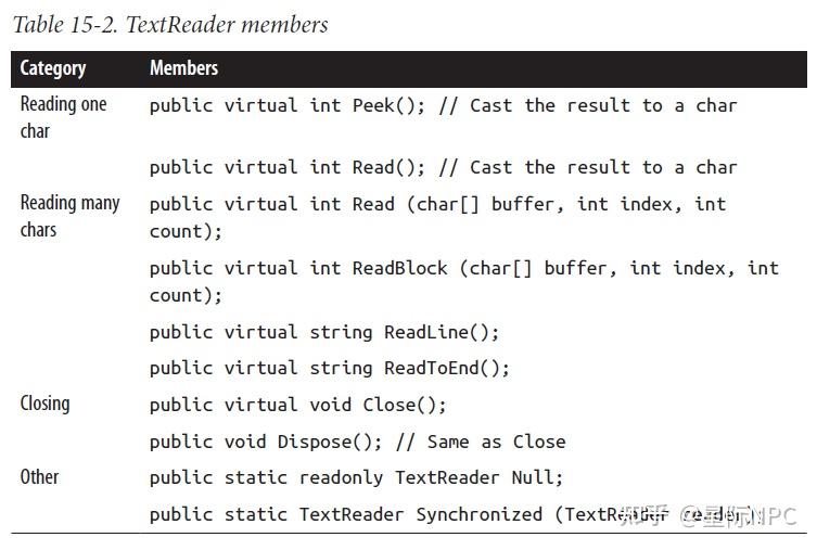 15. 流和I/O_02_流适配器 - 知乎