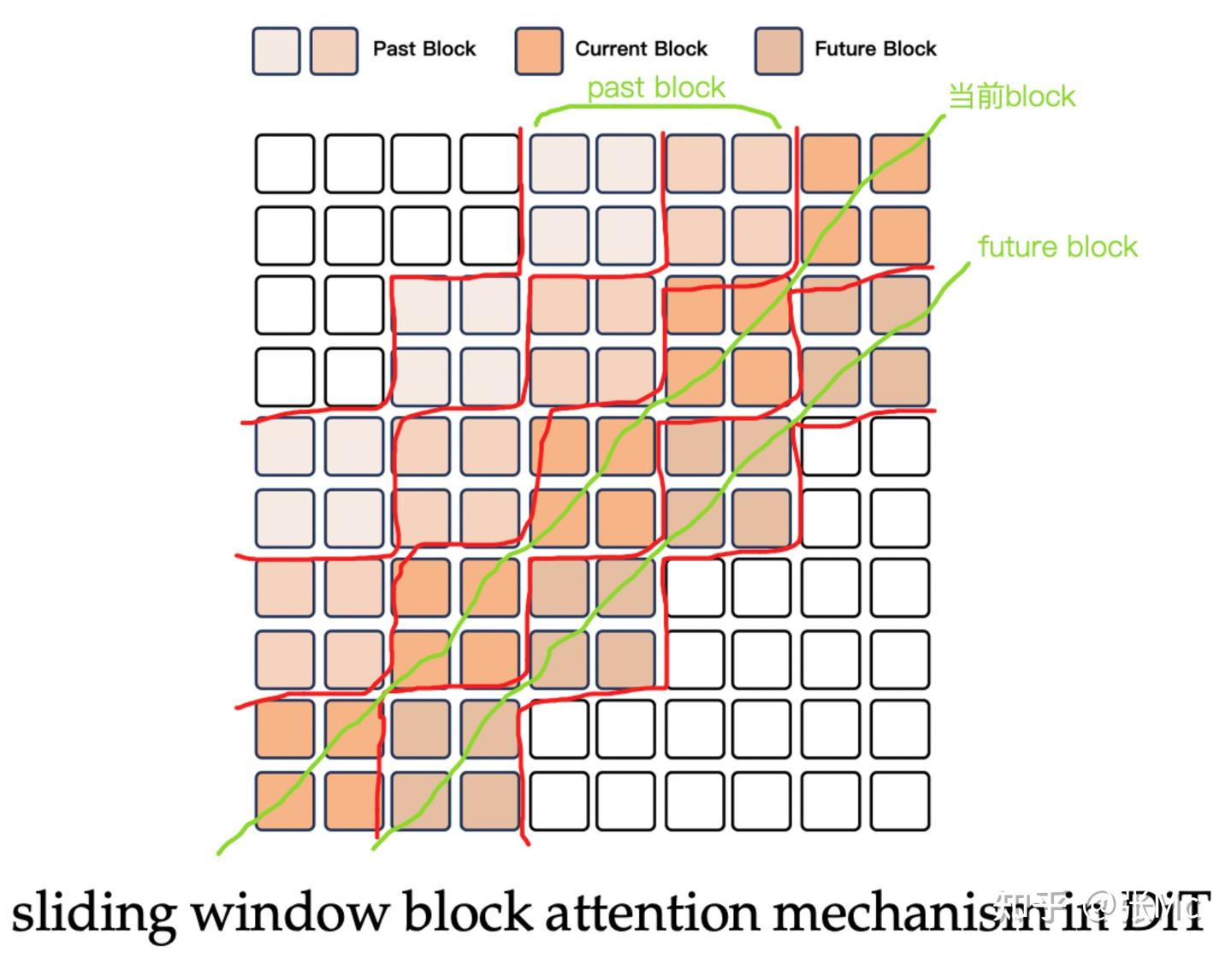 备忘：关于 audio-LLM 的实现一探 - 知乎