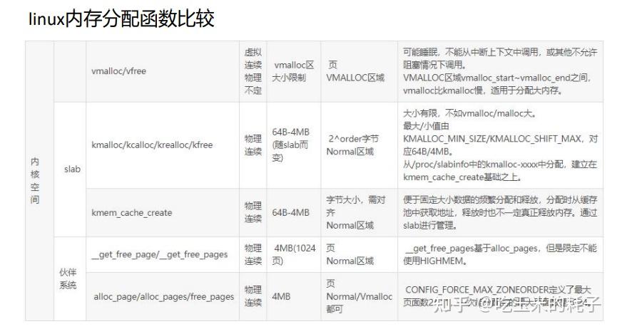 Linux 物理内存管理--系统内存基本结构（一） - 知乎