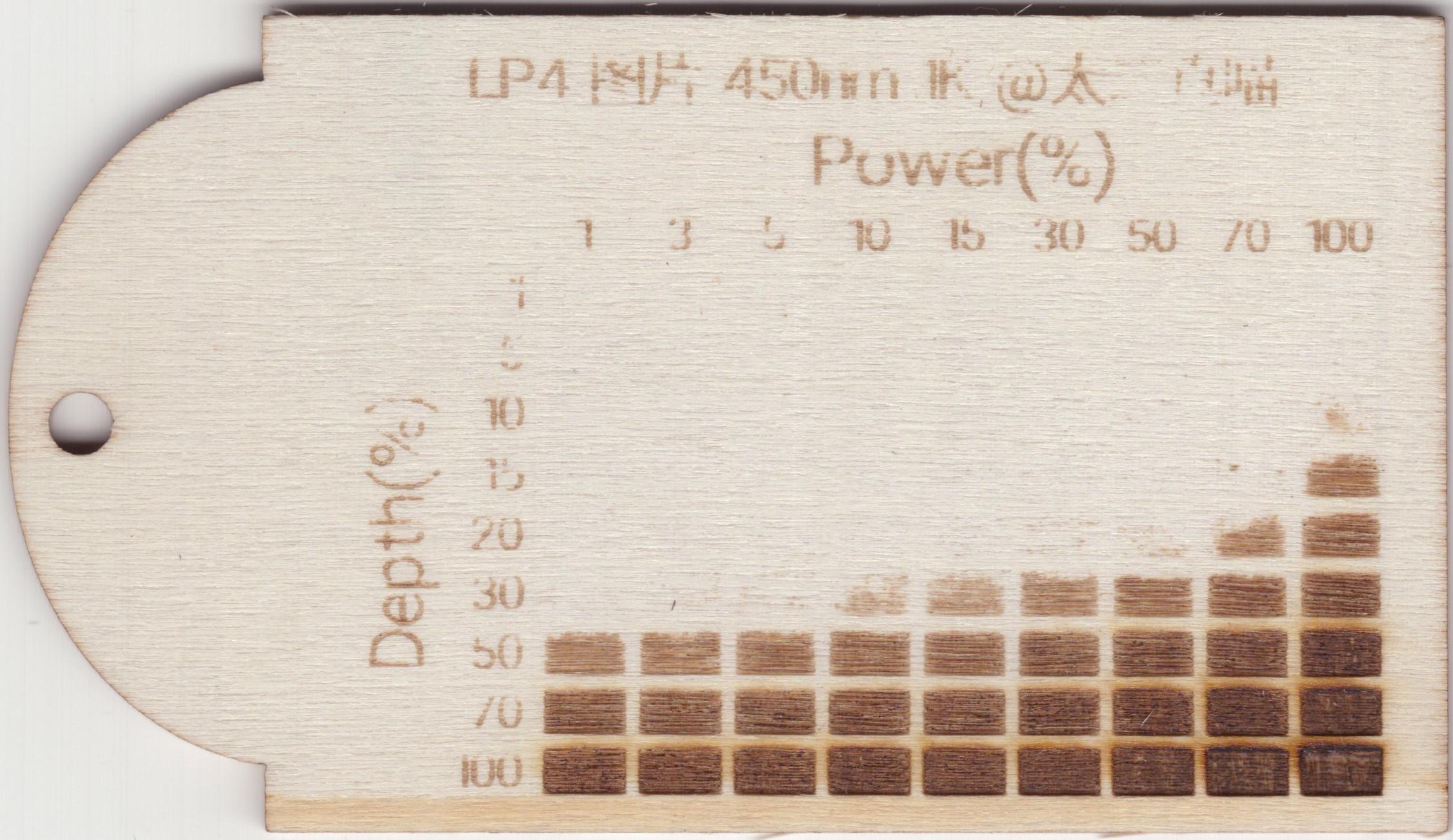 激光啄木鸟LP4材质测试之杨木片 - 知乎