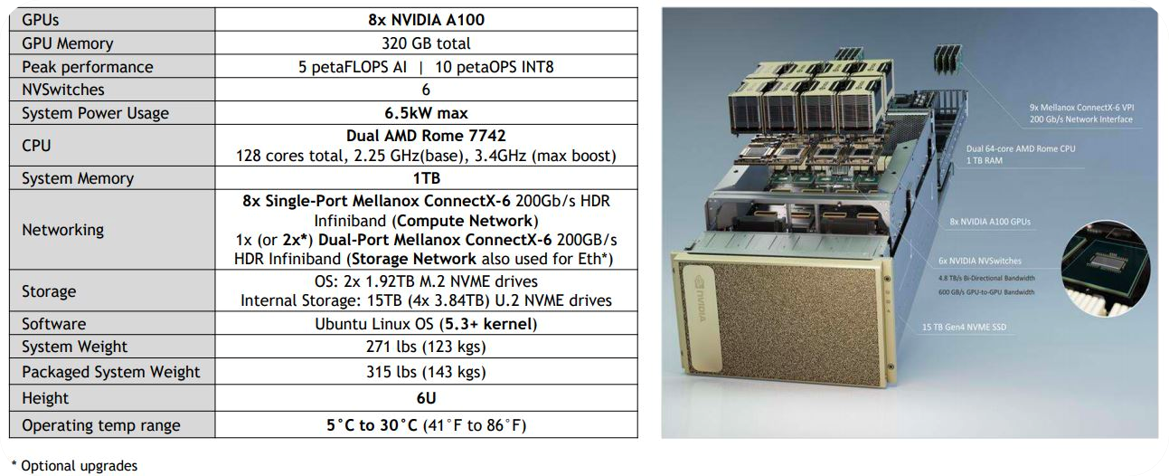 NVIDIA GPU架构回顾 - 知乎