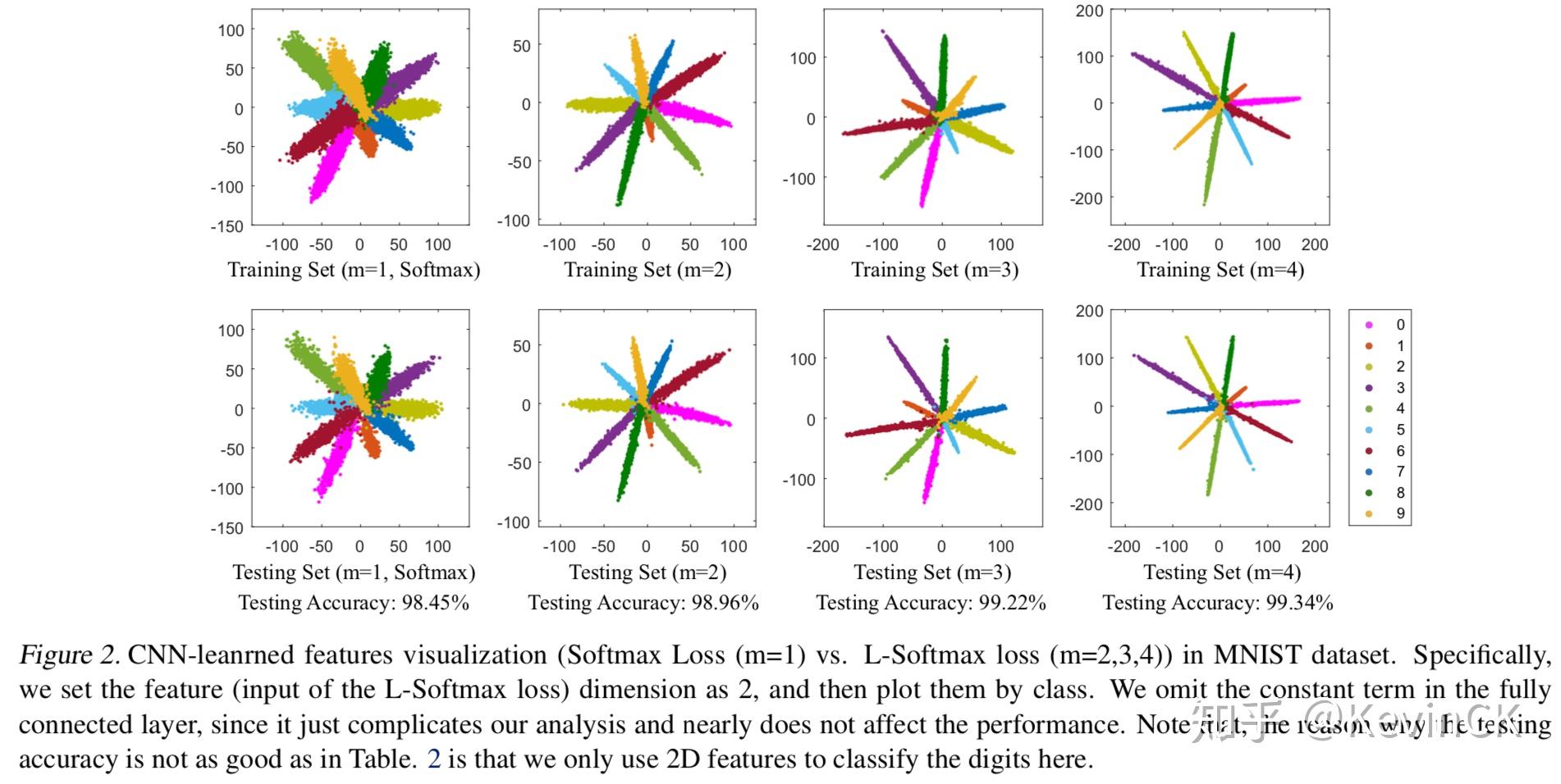 Deep Metric Learning及其形式（附Pytorch代码） - 知乎