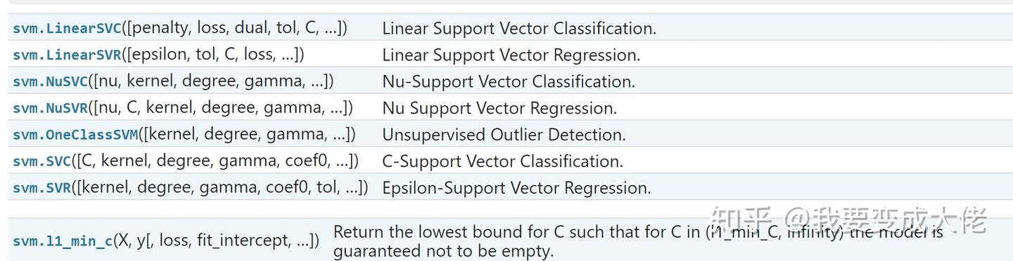 数据挖掘入门系列教程（九）之基于sklearn的SVM使用 - 知乎