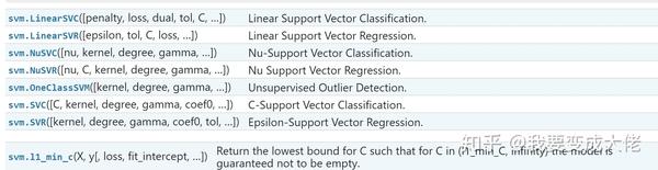 数据挖掘入门系列教程（九）之基于sklearn的SVM使用 - 知乎