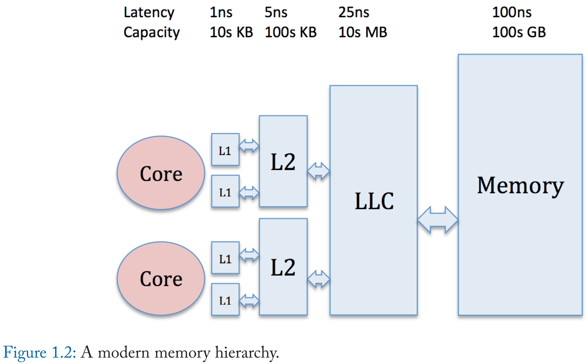 A Primer on Hardware Prefetching 读书笔记 - 知乎
