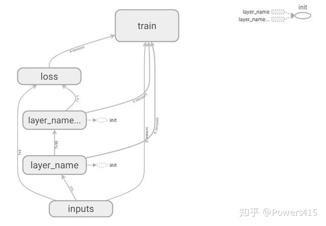 Tensorflow 人工智能的开源神器 知乎