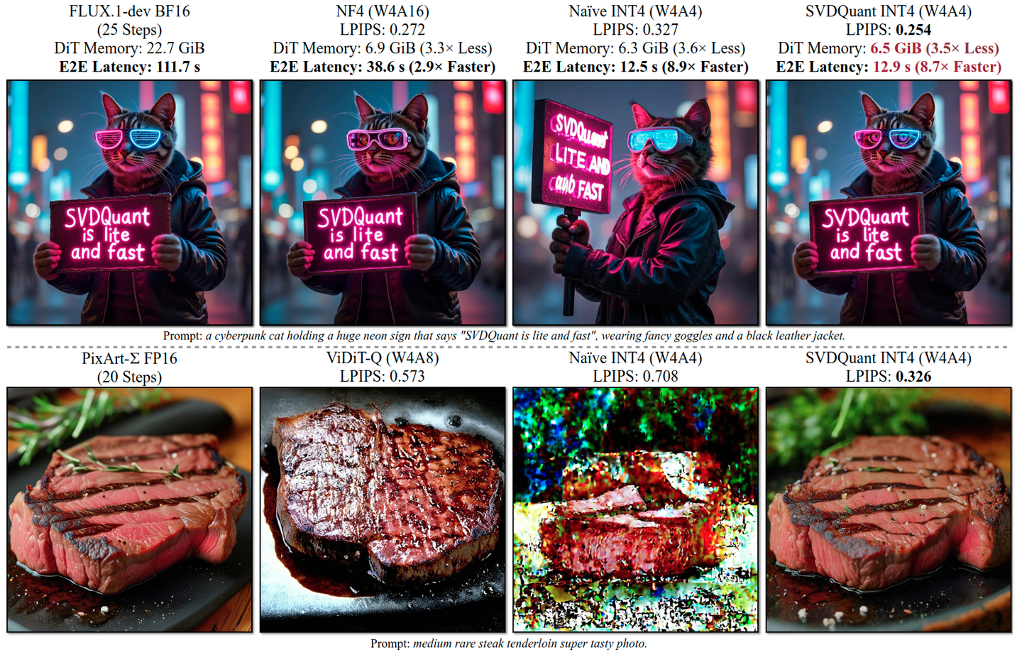 扩散模型解读 (十九)：SVDQuant：吸收异常值量化 4-bit 扩散模型 - 知乎