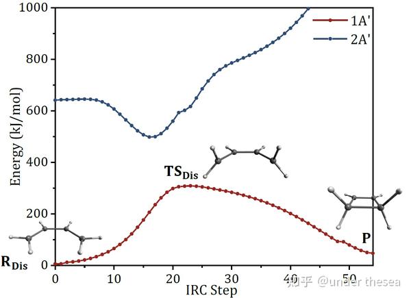 一个简单的CASSCF/CASPT2计算实例 - 知乎