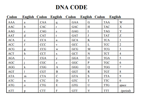 用Python将文本转换为DNA序列 - 知乎