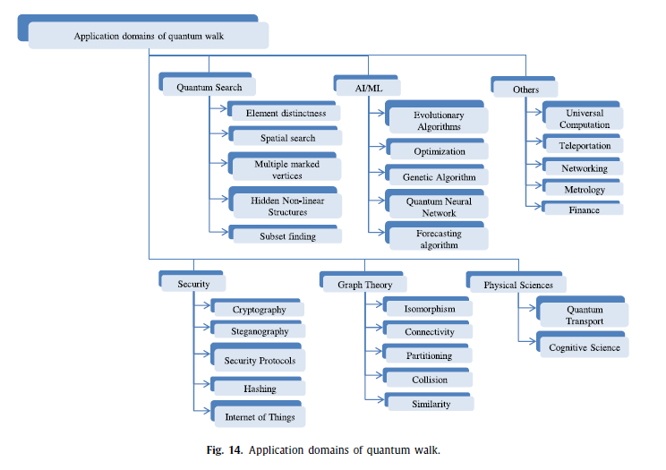量子漫步及其应用：一个系统综述 - 知乎