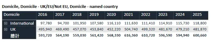 【索引留学】刚刚！UCAS公布2025fall第二轮申请数据！中国大陆申请人数增加最多（+2540）！ - 知乎