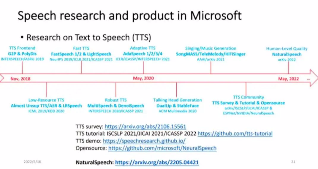 FastCorrect：语音识别快速纠错模型丨RTC Dev Meetup - 知乎