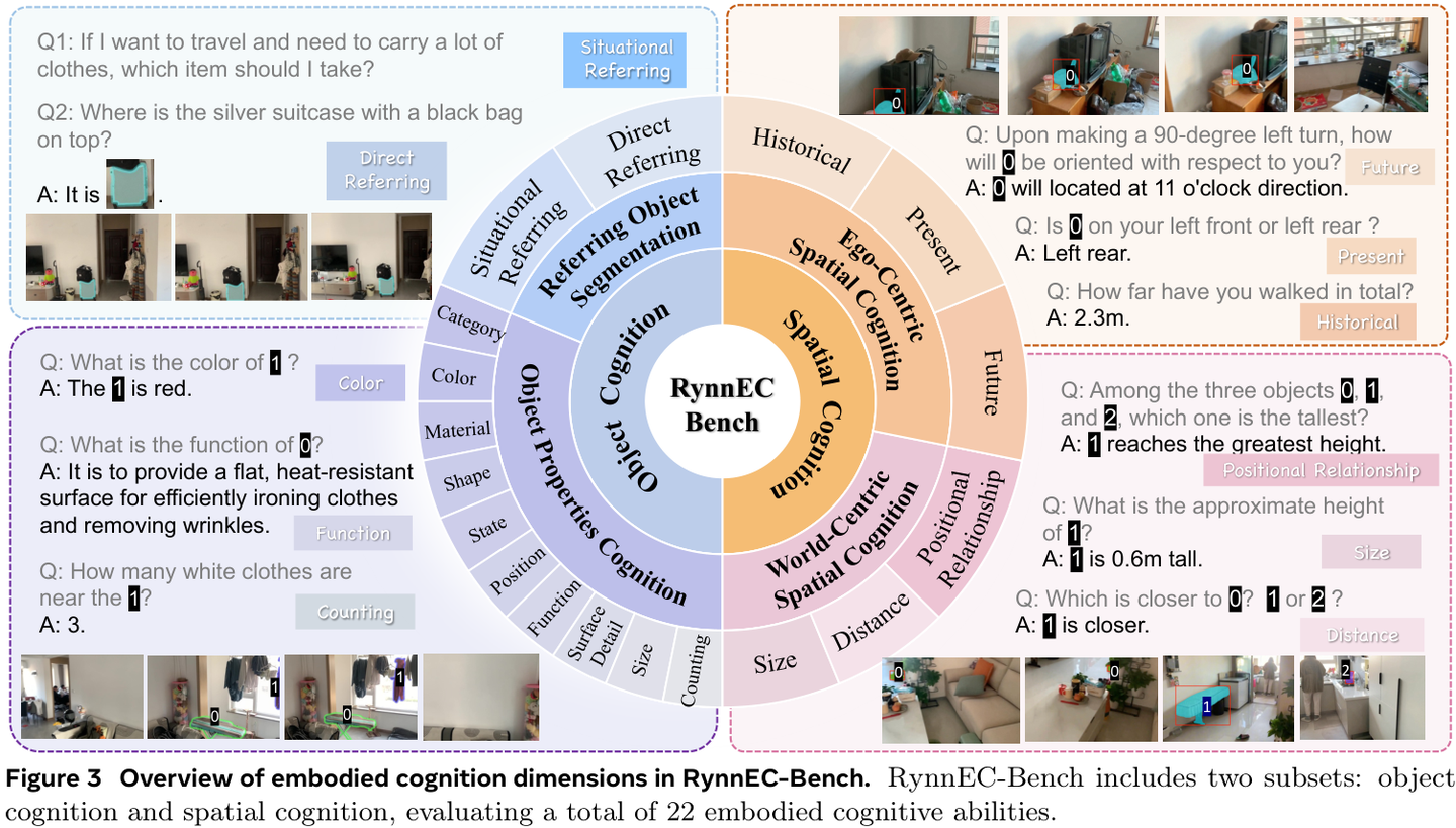 RynnEC：为具身智能打造“区域中心”大脑，阿里达摩院发布新一代认知核心 - 知乎