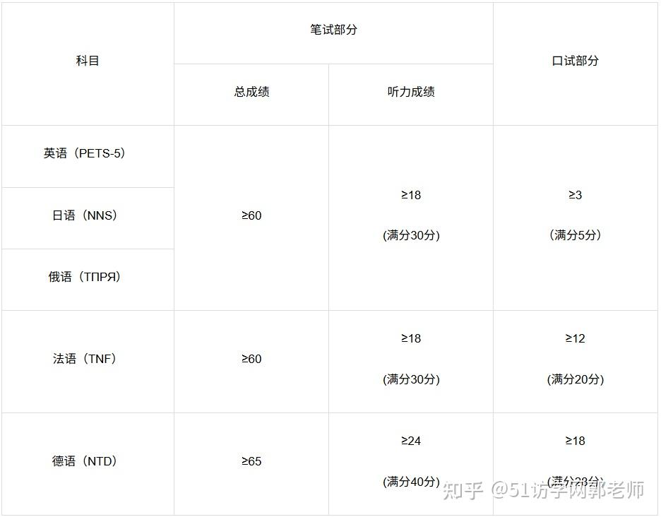 2025年11月全国语水平考试（WSK、PETS-5）考试通知！ - 知乎