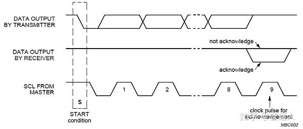 I2C原理通俗理解 - 知乎