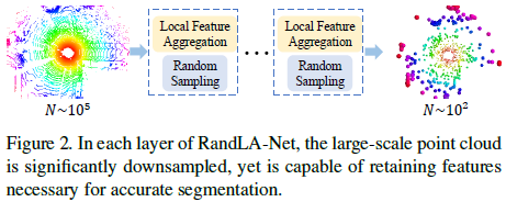 【论文阅读】《RandLA-Net: Efficient Semantic Segmentation of Large-Scale Point Clouds》 - 知乎