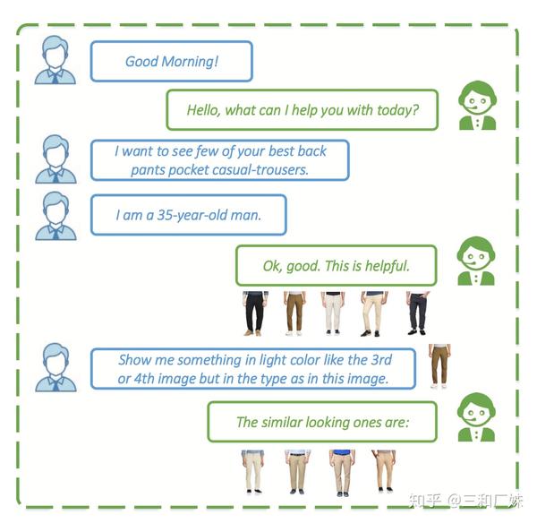 【NLP笔记】多模态中NLP与CV融合的一些方式 - 知乎