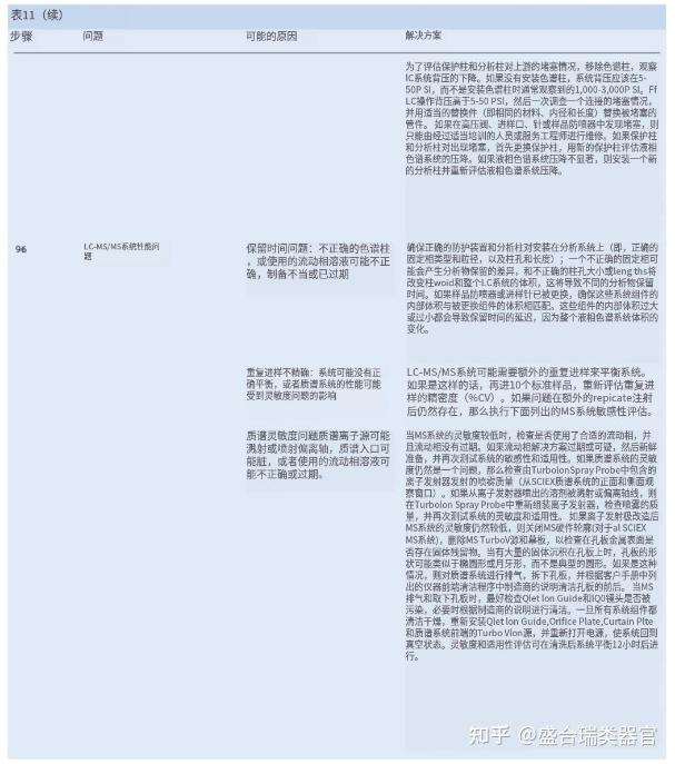 Nature Protocols：104项操作步骤研究微生物-肠-脑轴之间的联系 - 知乎