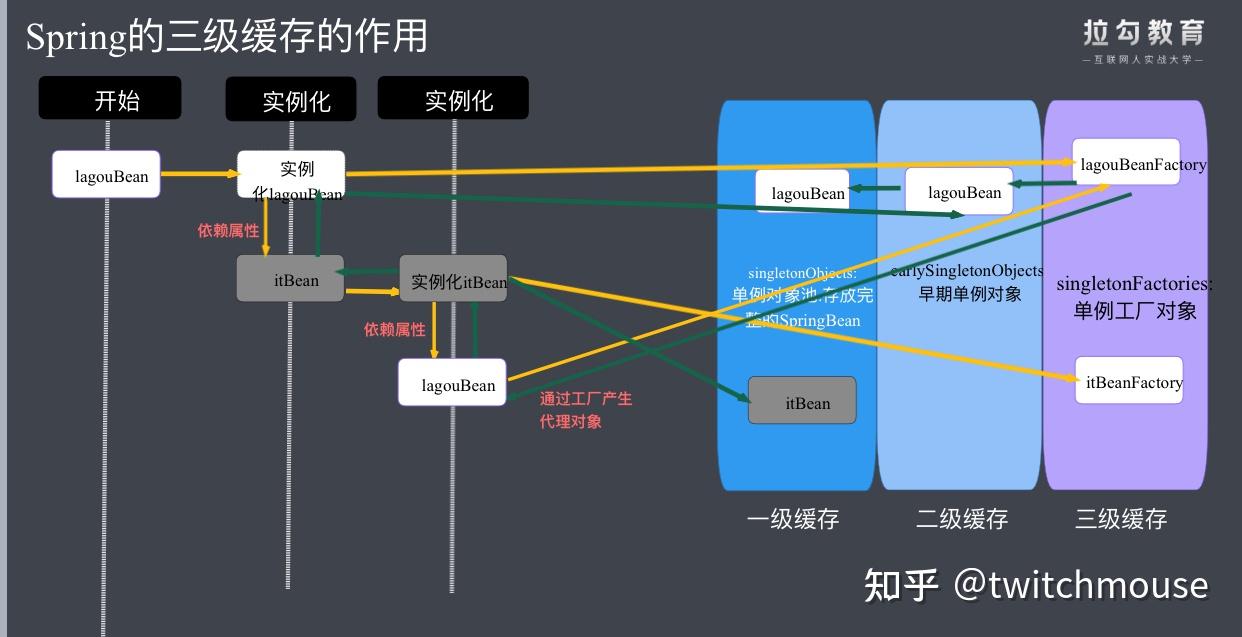 Spring源码及面试相关问题 知乎 
