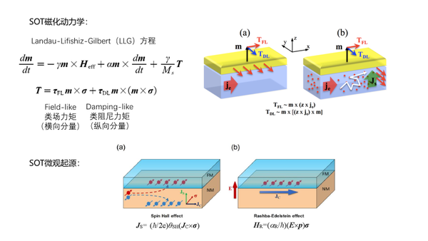 SOT(Spin Orbit Torque)电学定量测量方法——二次谐波霍尔测试 - 知乎
