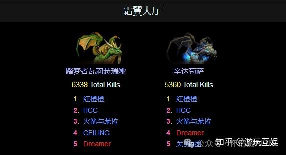 《魔兽世界》怀旧服WLK：ICC首周通关数据分析，ICC到底难不难，需不需要削弱！ - 知乎